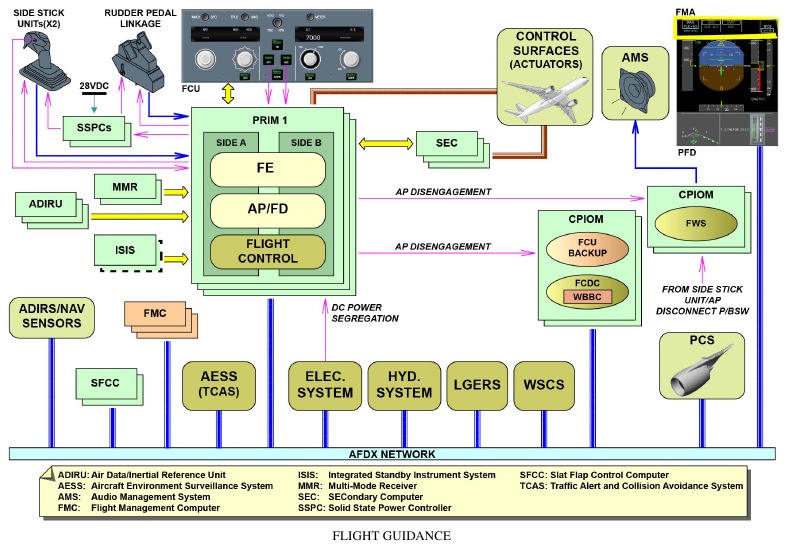 Airbus A350 Technical Training Manual | ManualsLib