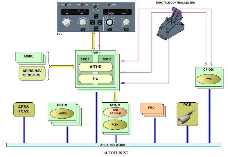 Airbus A350 Technical Training Manual | ManualsLib