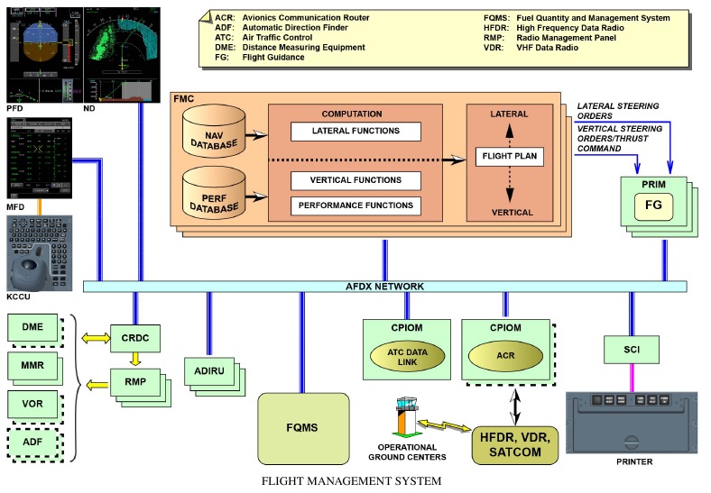 Airbus A350 Technical Training Manual | ManualsLib