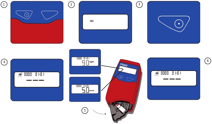 HemoCue Glucose 201+ Manual | ManualsLib