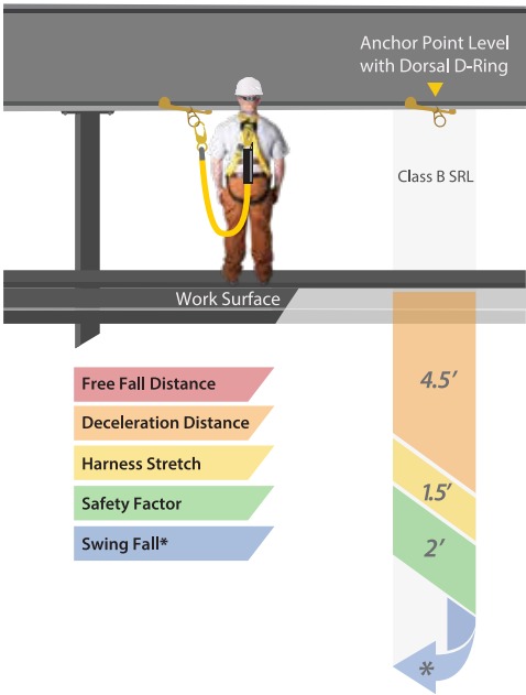 Guardian Fall Protection Halo Web SRL, 10900, 10900-AR, 10901, 10909 ...