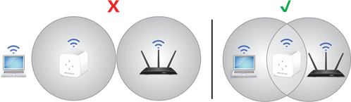 NETGEAR EX5000 Manual | ManualsLib