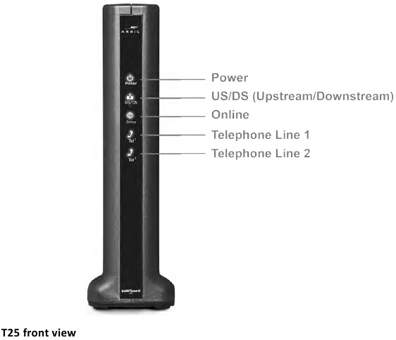 CommScope ARRIS SURFboard T25 Manual | ManualsLib