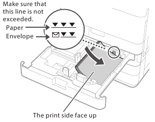 Canon imageRUNNER ADVANCE C5560i III / C5550i III FAQ | ManualsLib