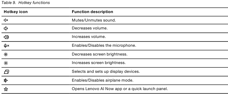 Lenovo Legion Pro 7i Manual | ManualsLib