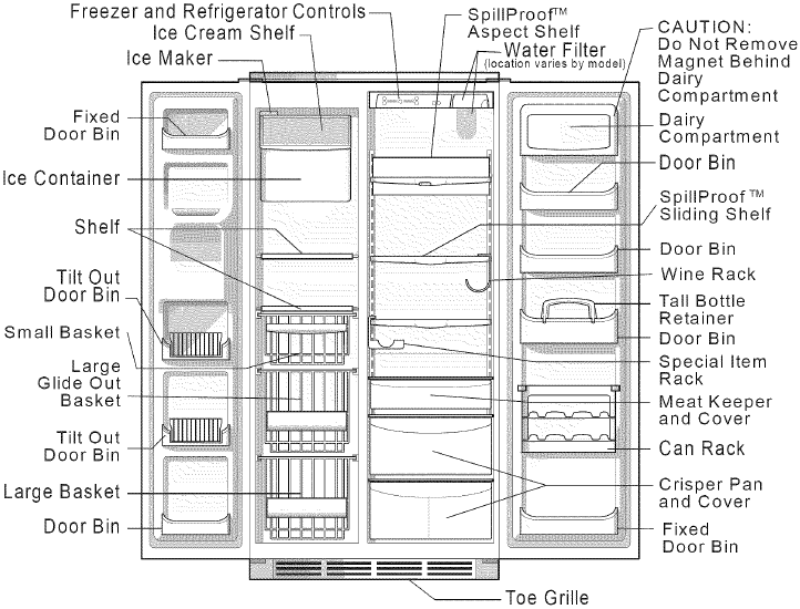 Electrolux ICON Series Manual | ManualsLib