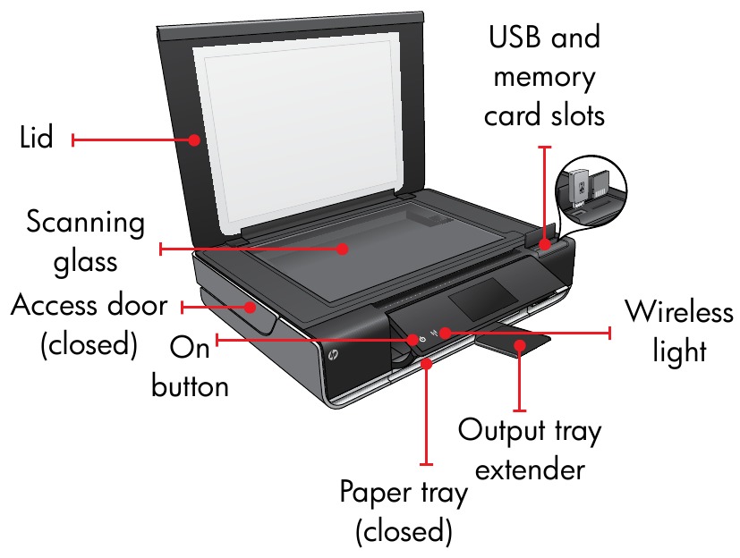 HP ENVY 110 Series Manual | ManualsLib