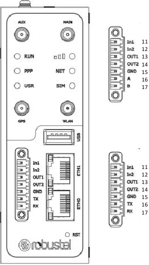 Robustel R3000 Manual | ManualsLib