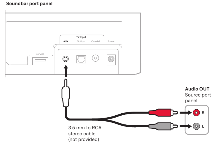 Bose SOLO II Series, 418775 Manual | ManualsLib