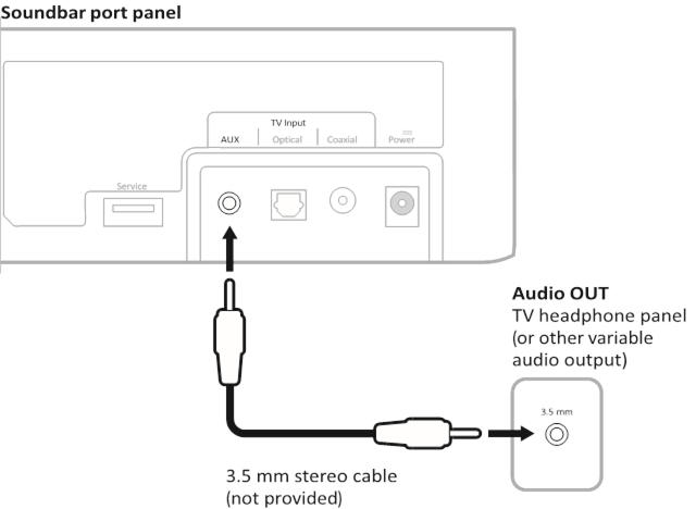 Bose SOLO II Series, 418775 Manual | ManualsLib