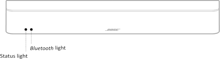 Bose SOLO II Series, 418775 Manual | ManualsLib