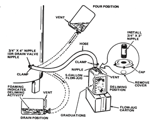 AO Smith 300 / 301 Series, BT-80, BT-100 Manual | ManualsLib