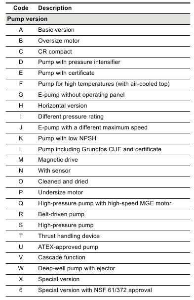 Grundfos CR / CRI / CRN / CRT Series Manual | ManualsLib
