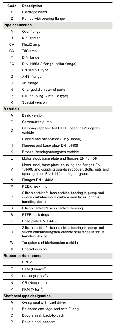 Grundfos CR / CRI / CRN / CRT Series Manual | ManualsLib