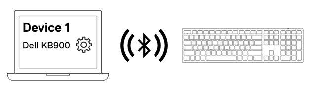 Dell Pro Premium Collaboration KB900, KB900/UD2301 Manual | ManualsLib