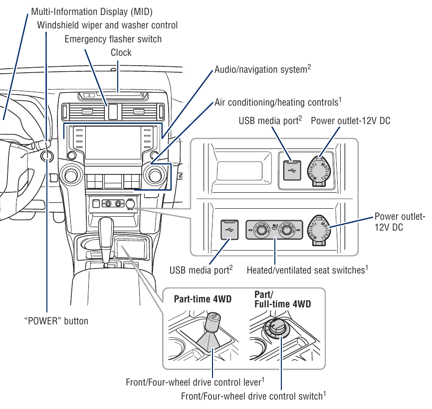 Toyota 4RUNNER 2022 Manual | ManualsLib