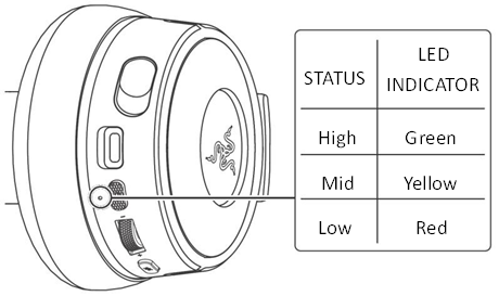 Razer Kraken V4 Manual | ManualsLib