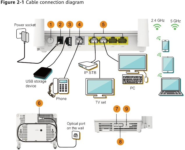 Huawei OptiXstar HG8145V5 Manual | ManualsLib