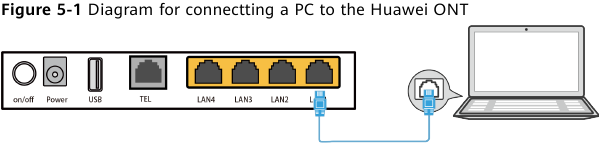 Huawei OptiXstar HG8145V5 Manual | ManualsLib