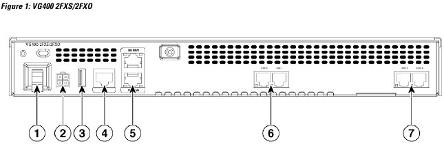 Cisco VG400 Manual | ManualsLib