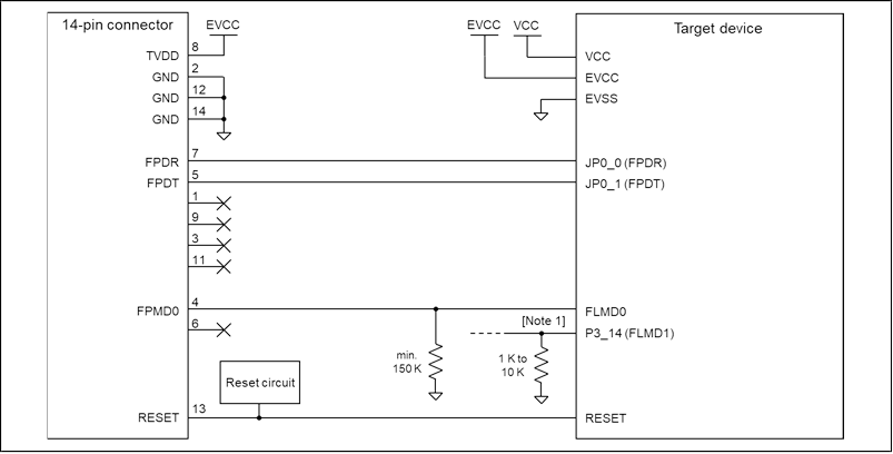 Renesas E1, E20, E2 Manual | ManualsLib