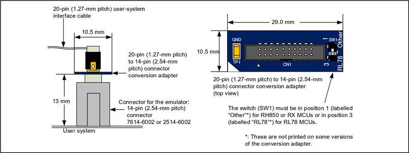 Renesas E1, E20, E2 Manual | ManualsLib