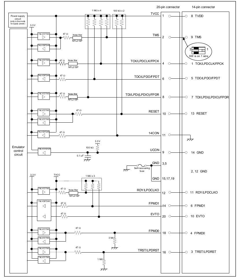 Renesas E1, E20, E2 Manual | ManualsLib