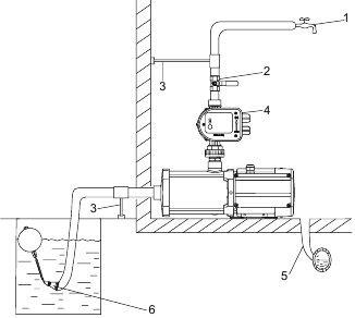 Grundfos CMB Series, CMB-SP Series Manual | ManualsLib