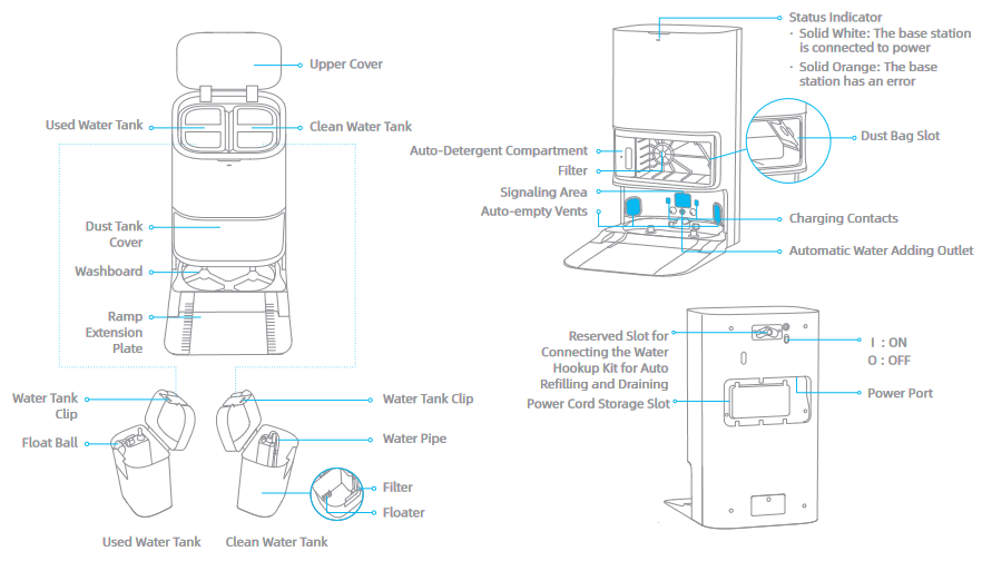 Mova P10 Ultra, RLS22LE Manual | ManualsLib