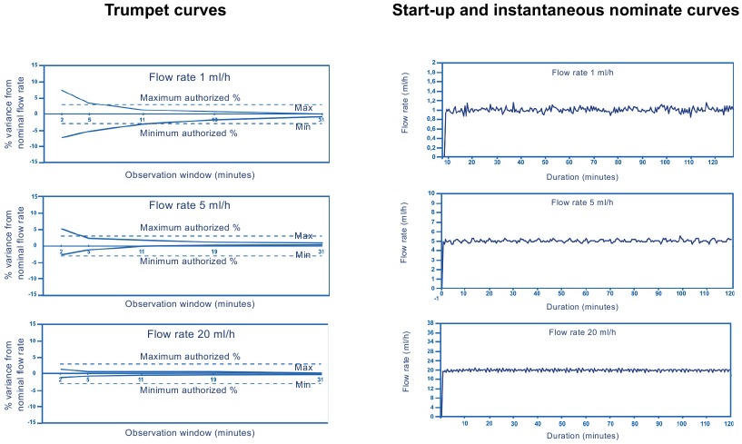 Fresenius Kabi Agilia Manual | ManualsLib