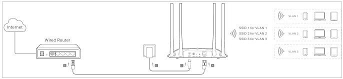 TP-Link TL-WA1201 Manual | ManualsLib