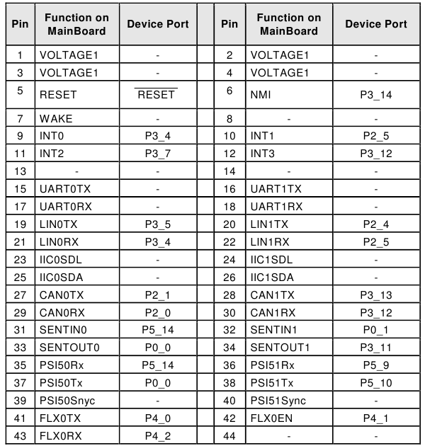 Renesas RH850 Series, RH850/P1M-144-pin, Y-RH850-P1X-144PIN-PB-T1-V1 ...