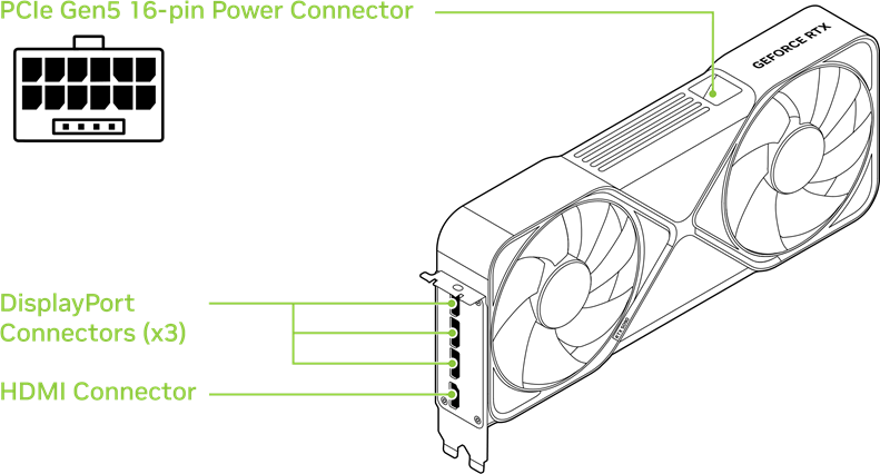 Nvidia GeForce RTX 5090 Manual | ManualsLib