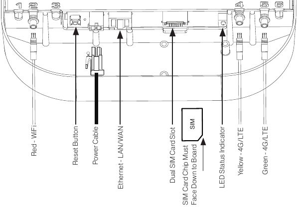 Winegard Gateway, Gateway Pro, GW-1000, GW-PRO1 Manual | ManualsLib