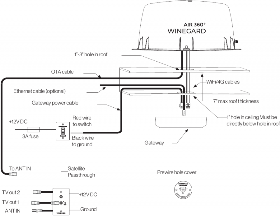 Winegard Gateway, Gateway Pro, GW-1000, GW-PRO1 Manual | ManualsLib