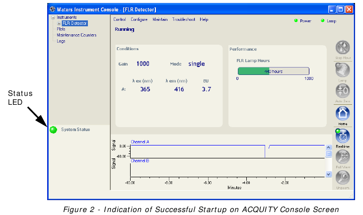 Waters ACQUITY UPLC Manual | ManualsLib