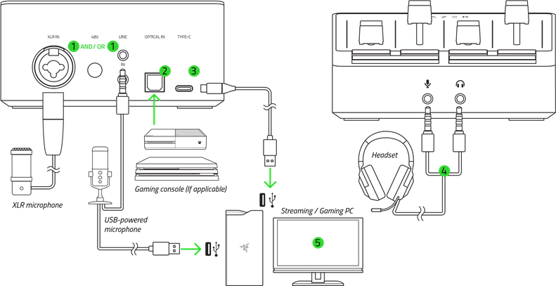 Razer AUDIO MIXER Manual | ManualsLib