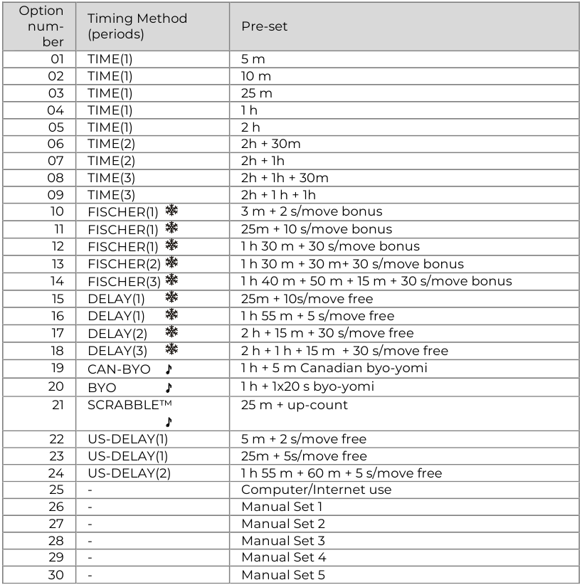 DGT 3000 Manual | ManualsLib