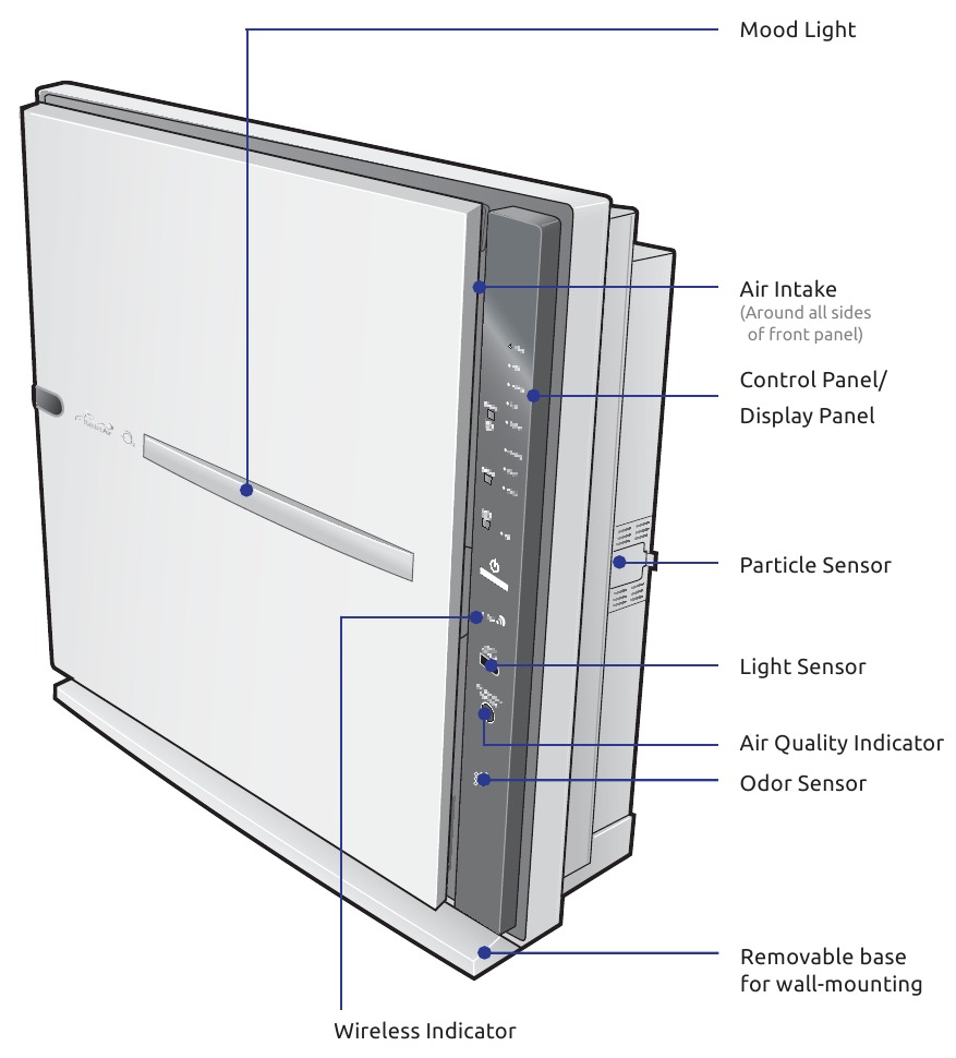 Rabbit Air MinusA2, SPA-780N Manual | ManualsLib