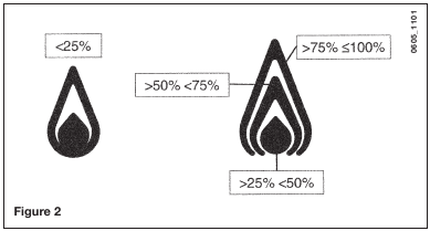Baxi Luna3 Manual | ManualsLib