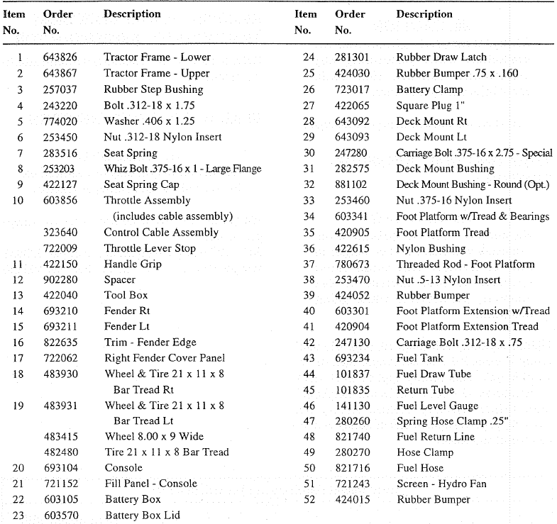 Grasshopper 928D Manual | ManualsLib