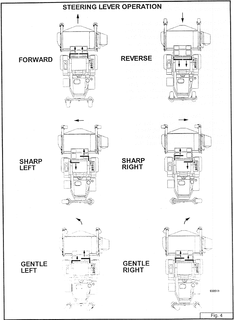 Grasshopper 928D Manual | ManualsLib