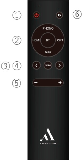 argon audio FORTE MK2 Manual | ManualsLib