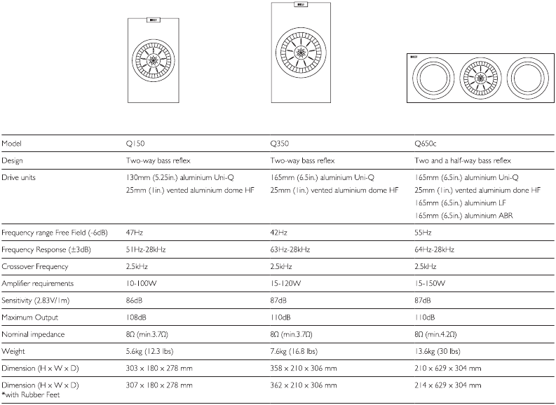 KEF Q Series, Q150, Q350, Q550, Q750, Q950, Q650c Manual | ManualsLib