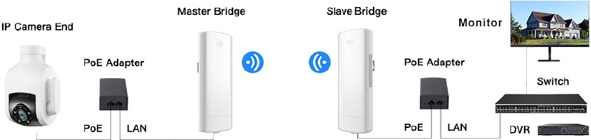 UeeVii CPE71C Manual | ManualsLib