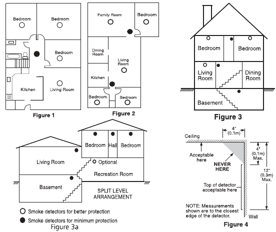 DSC PowerSeries PC1616 / PC1832 / PC1864 Manual | ManualsLib