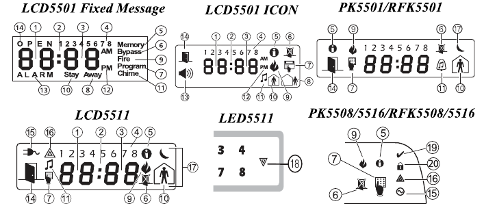 DSC PowerSeries PC1616 / PC1832 / PC1864 Manual | ManualsLib