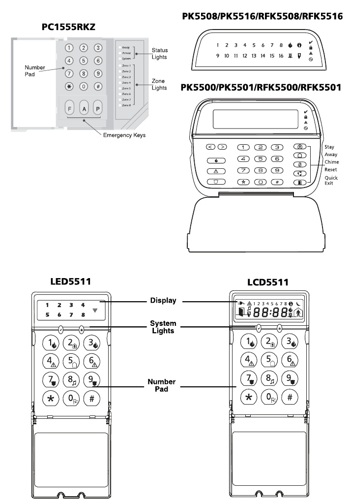 DSC PowerSeries PC1616 / PC1832 / PC1864 Manual | ManualsLib