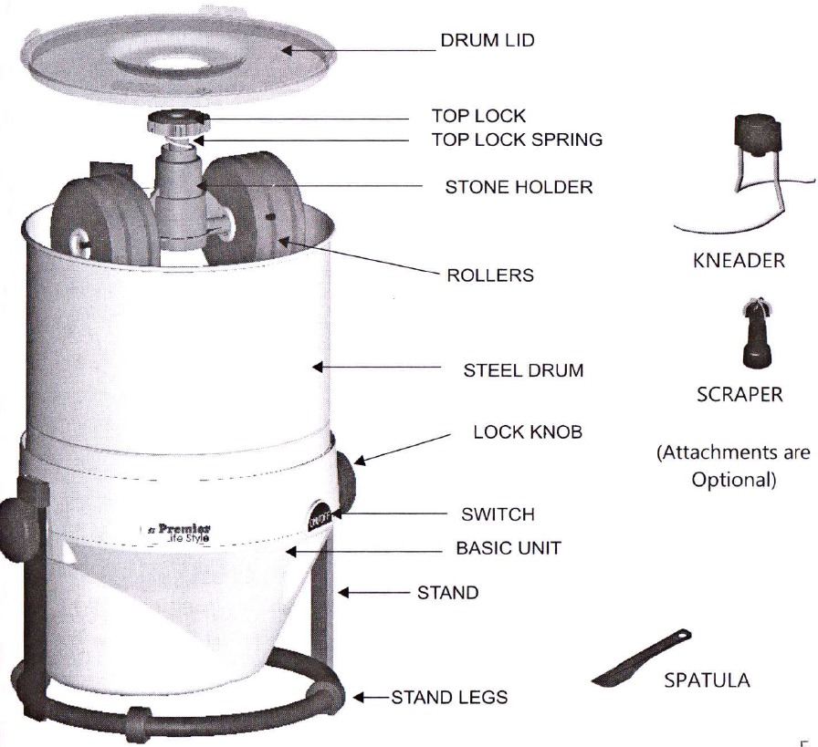 Premier COMPACT, PG 501 Manual | ManualsLib