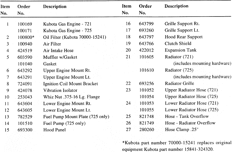 Grasshopper 721, 725 Manual | ManualsLib